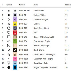 Retro Polaroid Cross Stitch Pattern - Design Size: 40 X 46 Stitches - Etsy