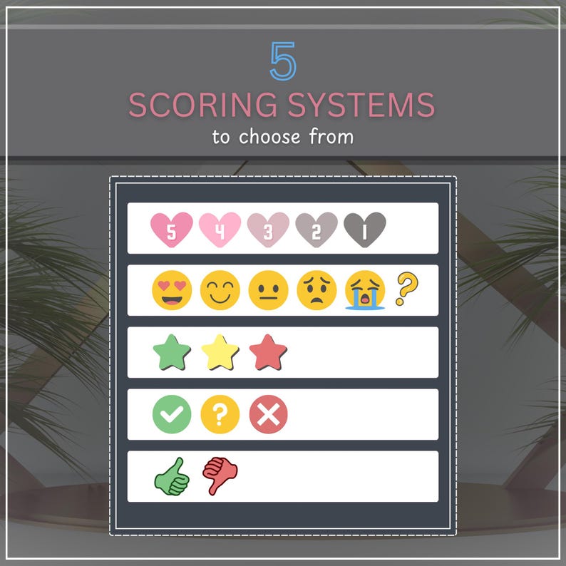 Boyfriend Report Card - Canva Template - Customisable Relationship ...