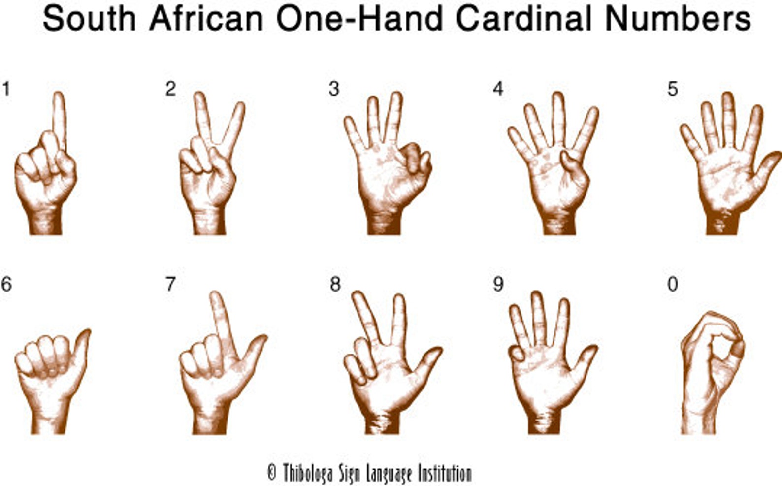 Sign Language Images - Etsy