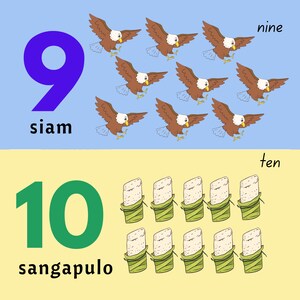 My First Ilocano Book (ilocano-english Beginner Book for Kids) - Etsy