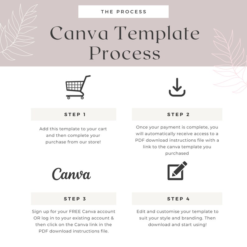 Printable Forms Bundle for Small Business Canva Template - Etsy