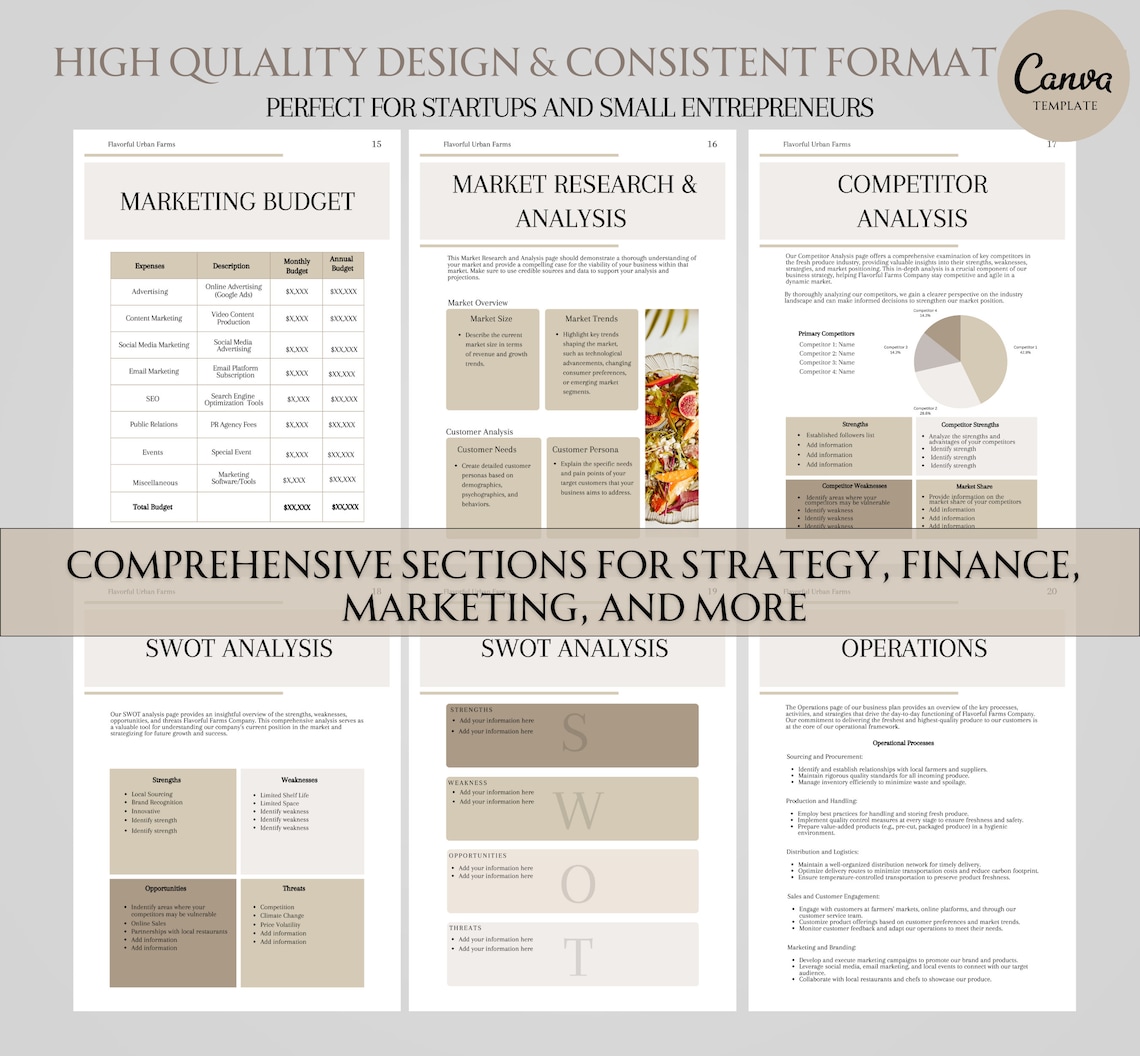 Small Business Plan Template Business Strategy Business Planner ...