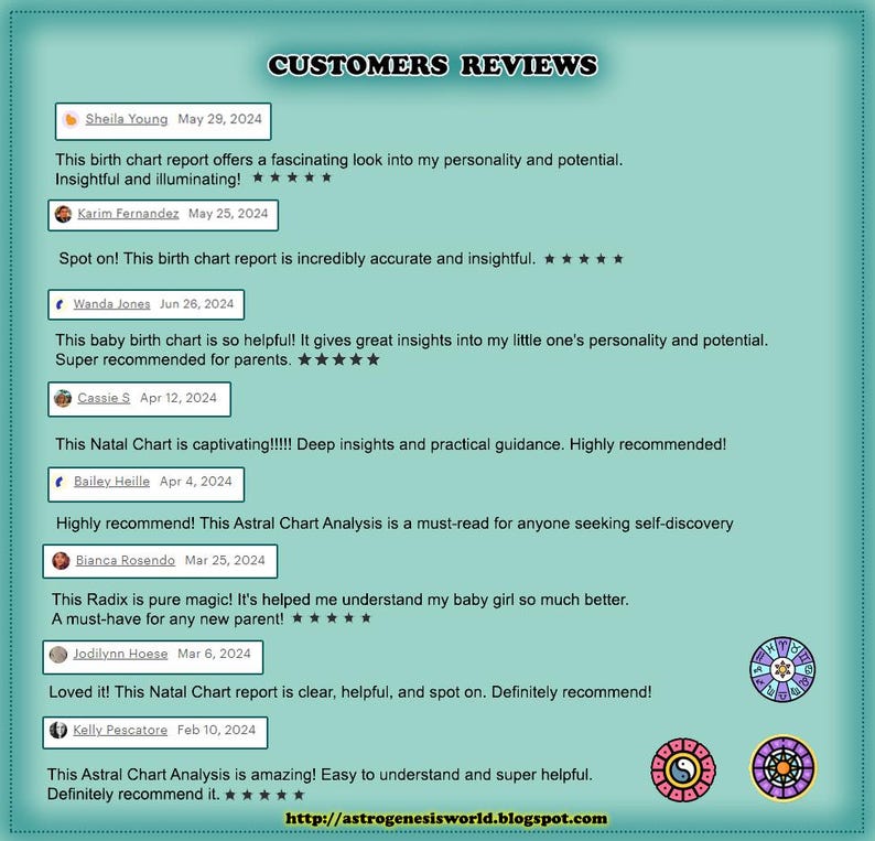 Full Natal Birth Chart + In-depth Analysis - Birth Chart Report - Birth ...