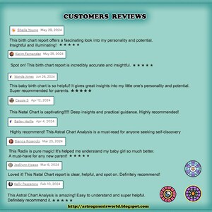 Carta Astral Profesional, Carta Natal, Astrologia Predictiva, Lectura ...