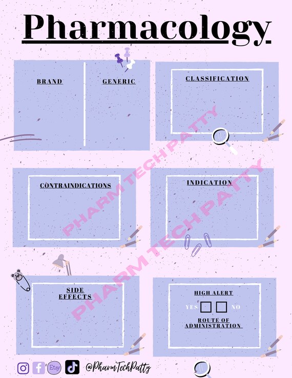 Pharmacology Editable Notes Template Digital File Pharmacy | Etsy