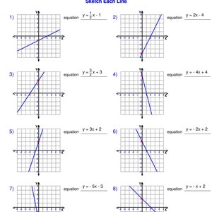 Linear Functions Graphing Lines in Slope-intercept Form - Etsy