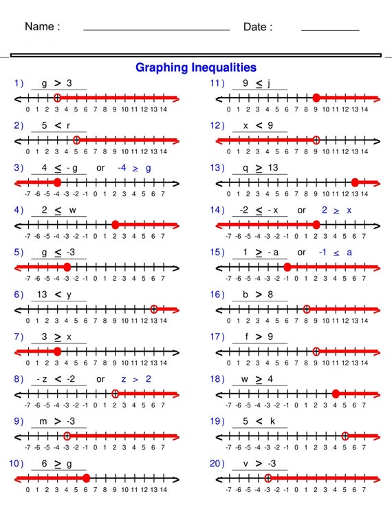 Inequalities Graph Worksheet