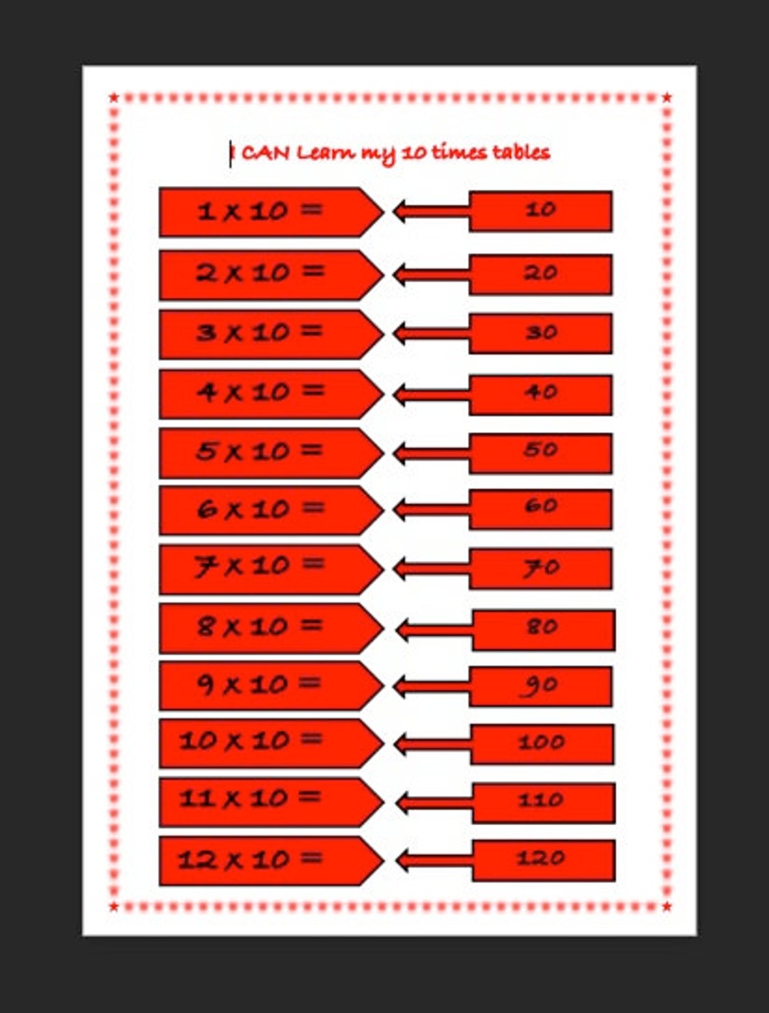 I CAN learn ALL my times tables posters Activity sheets, home learning ...