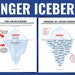 Anger Iceberg Worksheet: Self Development, Anger Triggers (digital ...