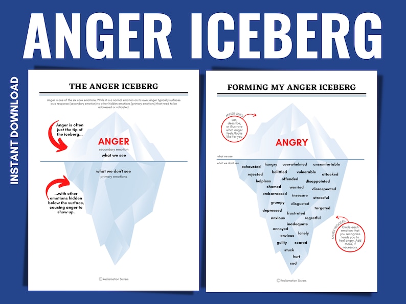 Anger Iceberg Worksheet: Self Development, Anger Triggers (digital ...