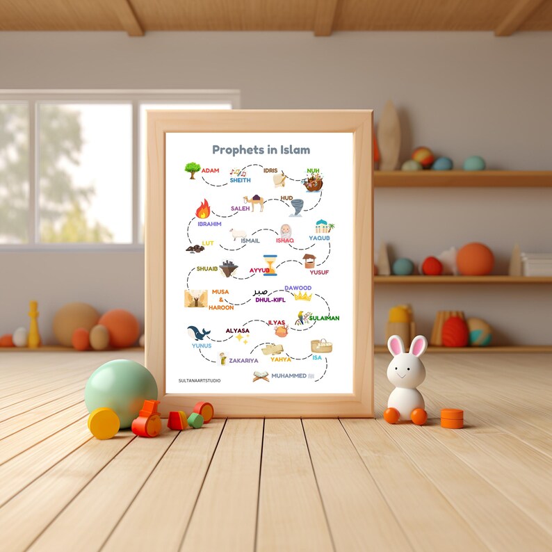 25 Prophets in Islam Poster, Quranic Art, Nursery Decor (PDF Print) - Etsy