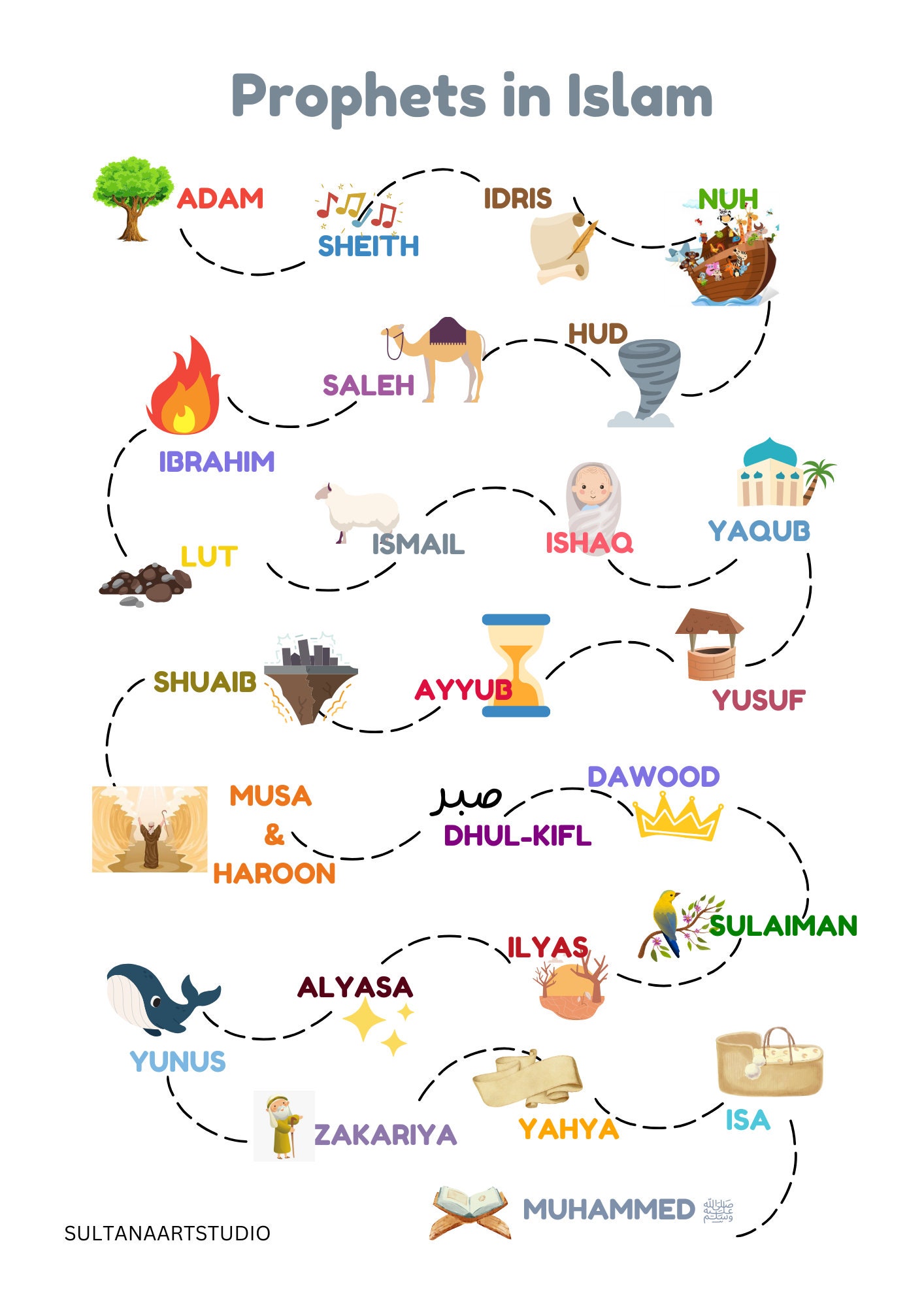 Prophets in Islam, Wall Art, Islamic Wall Art, Prophetic Art ...