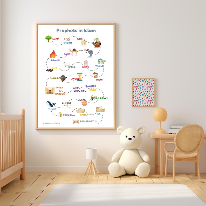 25 Prophets in Islam Poster, Quranic Art, Nursery Decor (PDF Print) - Etsy
