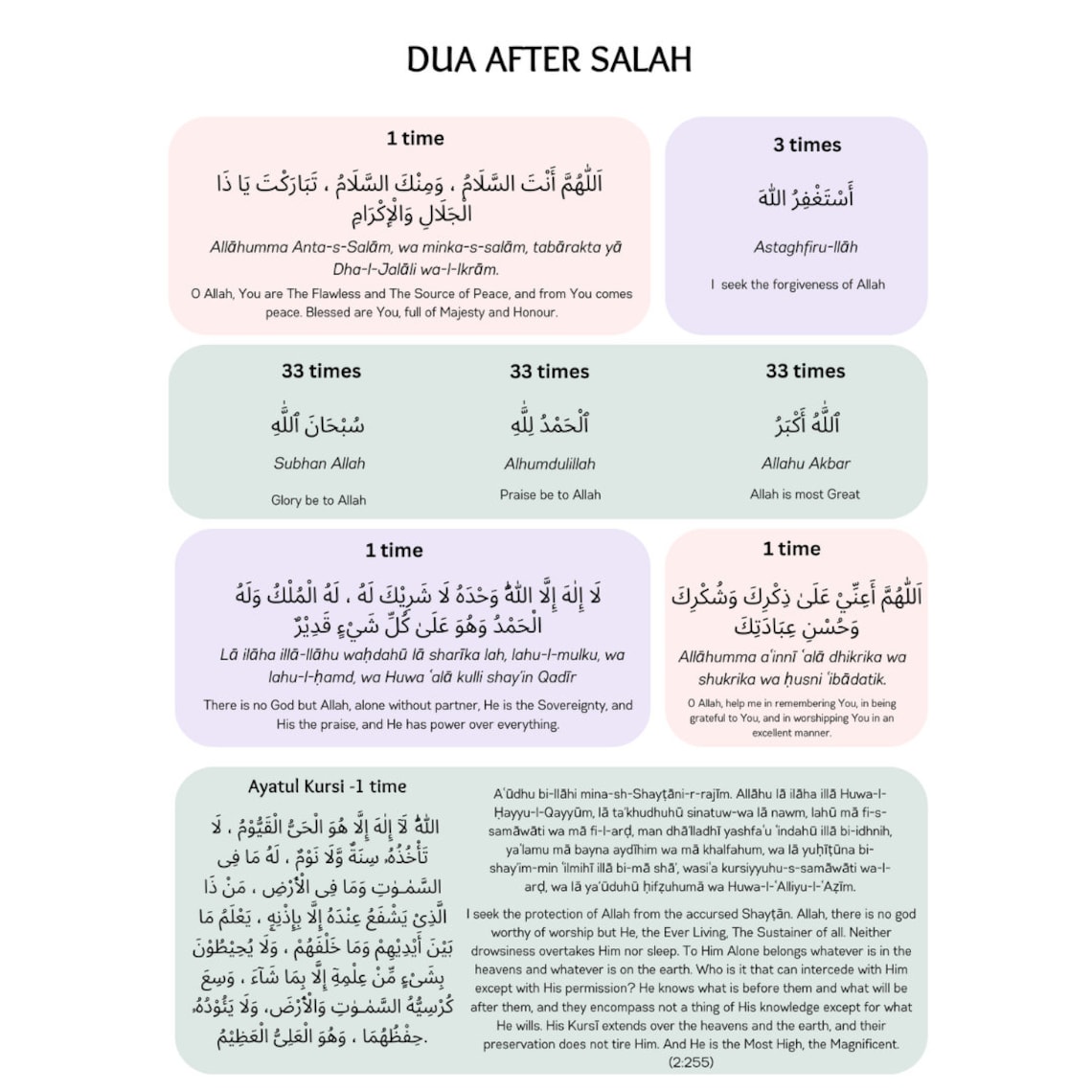 Dua After Salah Print, Supplications After Salah Poster, Islamic Print ...