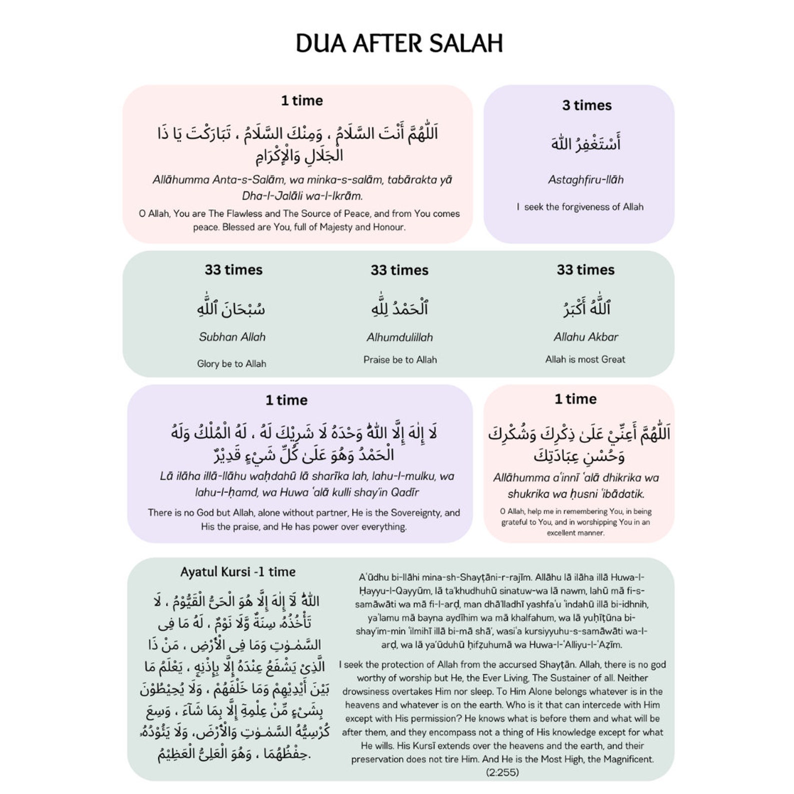 Dua After Salah Print, Supplications After Salah Poster, Islamic Print ...