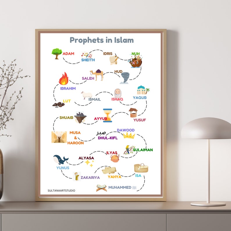 25 Prophets in Islam Poster, Quranic Art, Nursery Decor (PDF Print) - Etsy