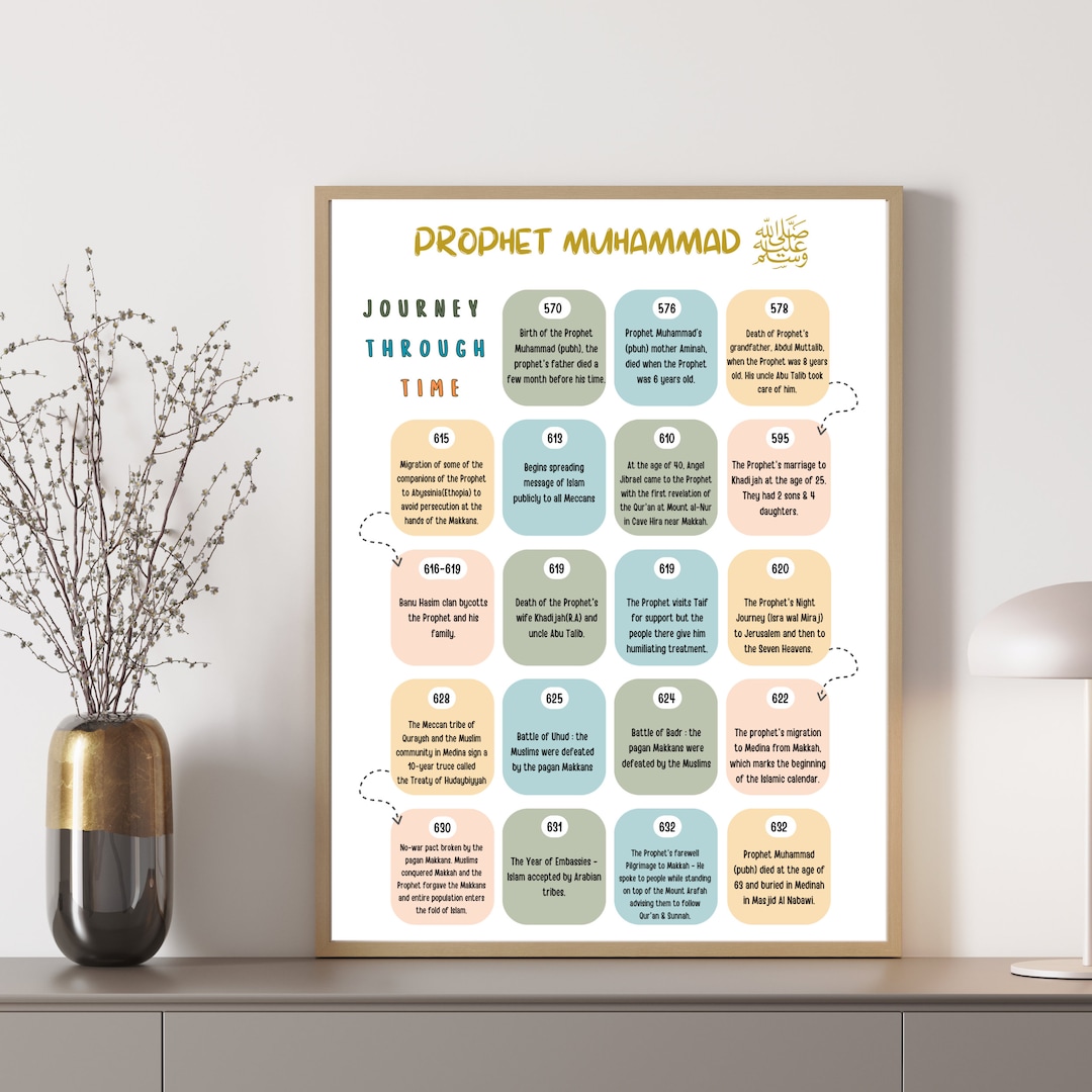 Life of Prophet Muhammad, Timeline of Prophet Muhammad, Kids Wallart ...