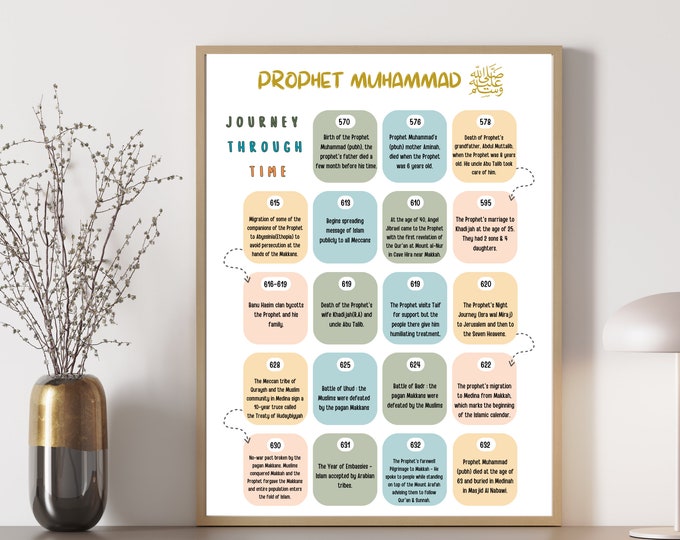 Life of Prophet Muhammad Poster | Prophets of Islam | Islamic Lesson ...