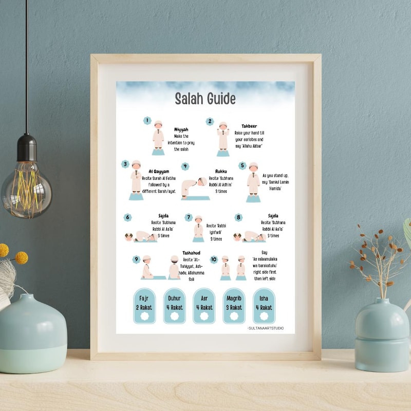 Salah Steps Poster - Etsy UK