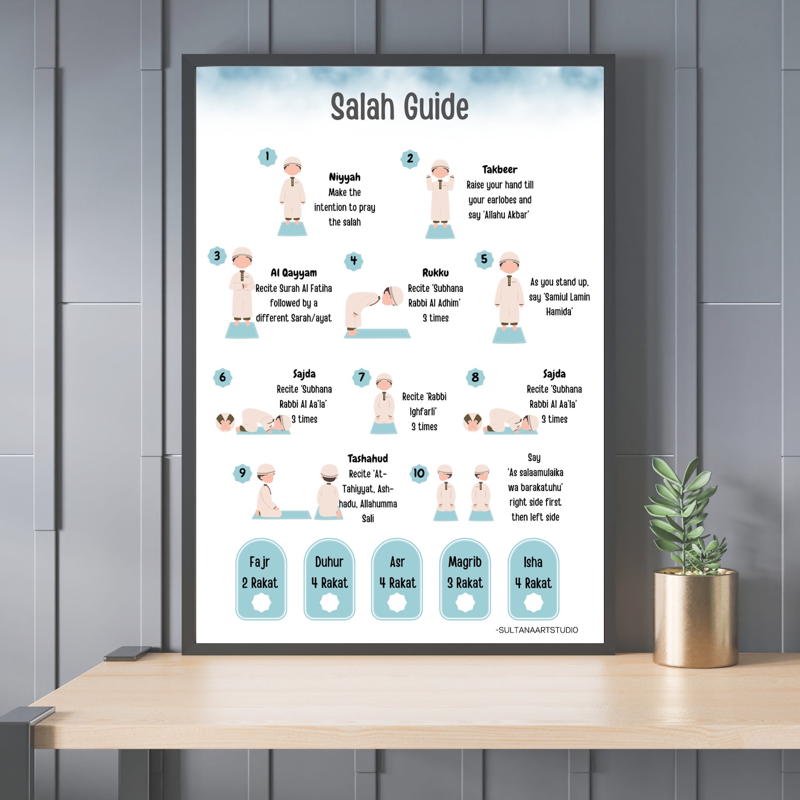Salah Guide Poster for Muslim Boys, Step by Step Salah Print, Learn How ...