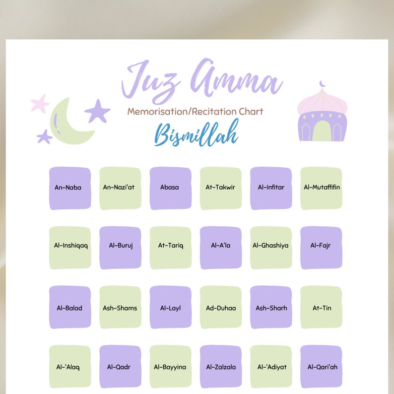 Juz Amma Chart, Juz 30 Memorization Chart, Juz 30 Tracker, Quran ...