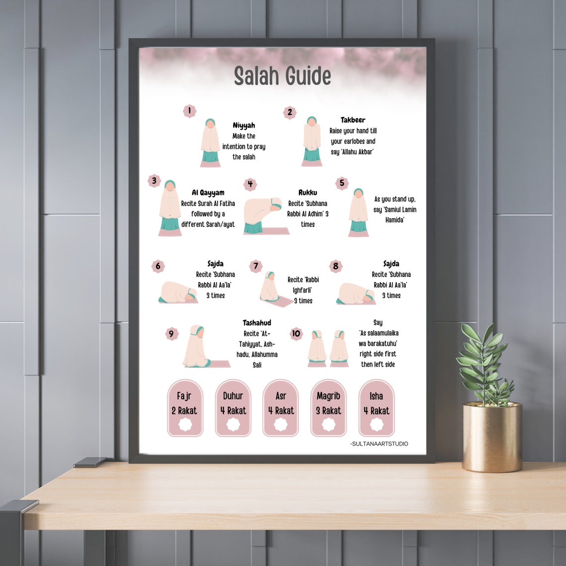 Salah Guide Poster for Muslim Girls Step by Step Salah Print - Etsy