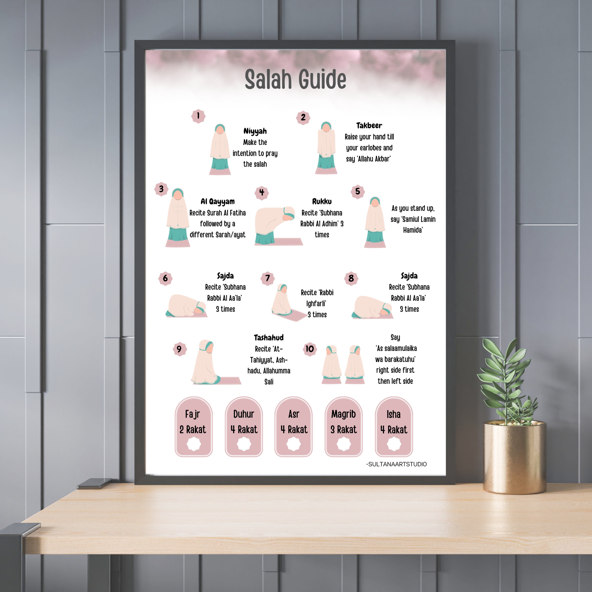 Salah Guide Poster for Muslim Girls, Step by Step Salah Print, Learn ...