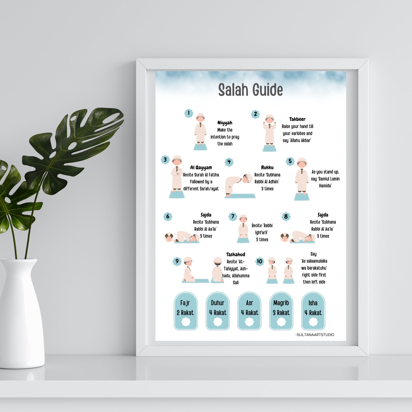Salah Guide Poster for Muslim Boys, Step by Step Salah Print, Learn How ...