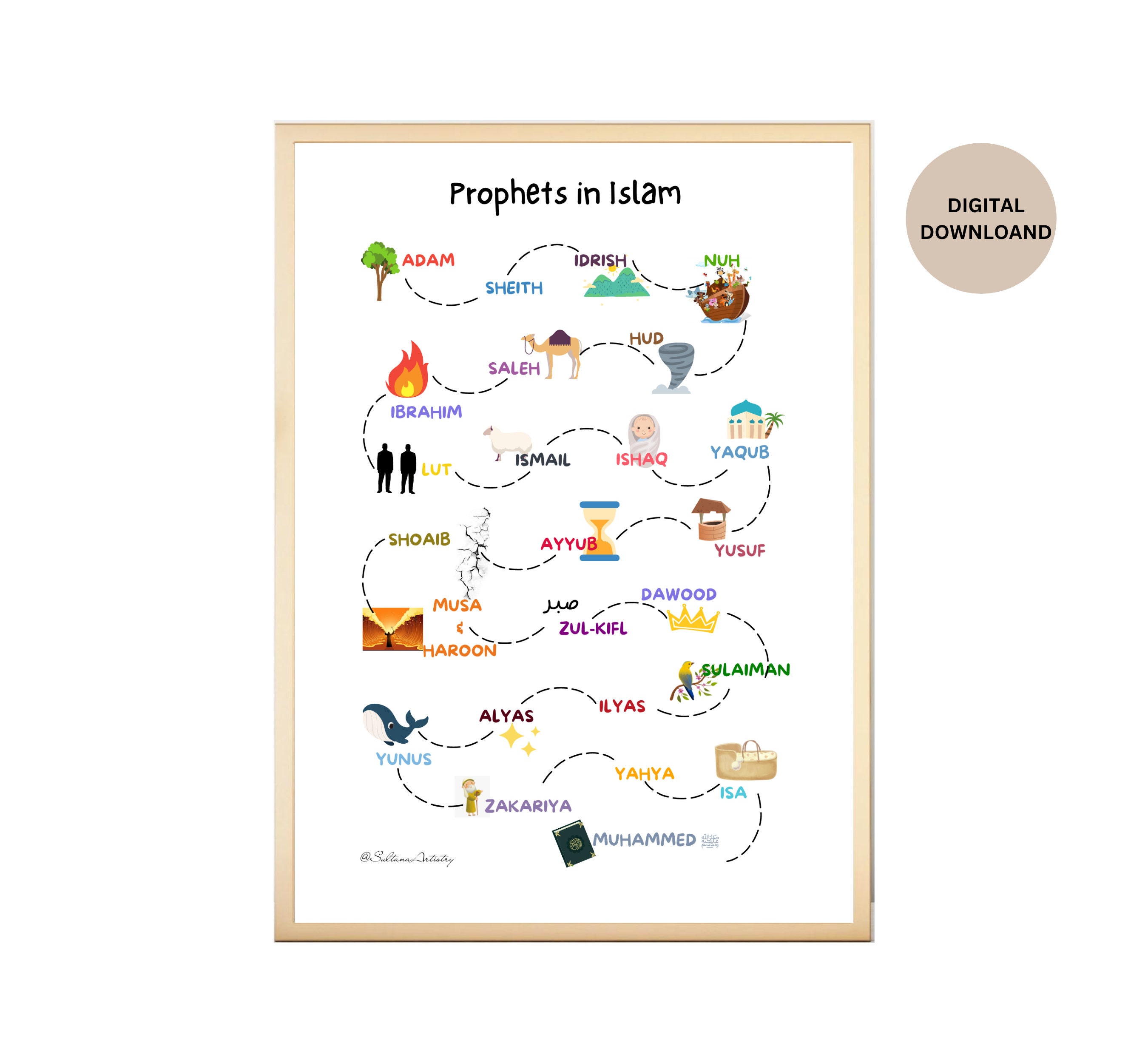 Prophets in Islam Wall Art Islamic Wall Art Prophetic Art - Etsy Australia