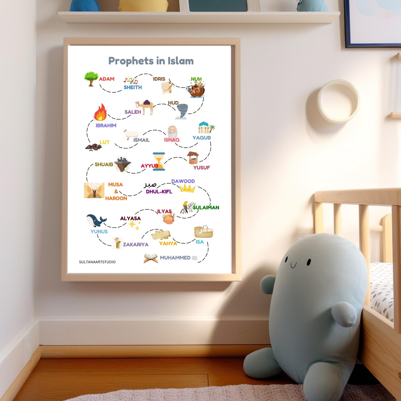 25 Prophets in Islam Poster, Quranic Art, Nursery Decor (PDF Print) - Etsy