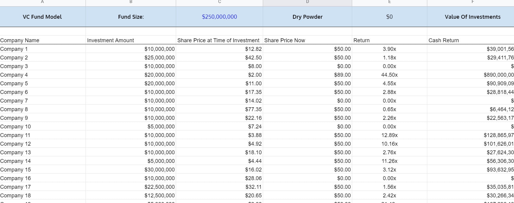 Venture Capital Fund Return Calculator - Etsy