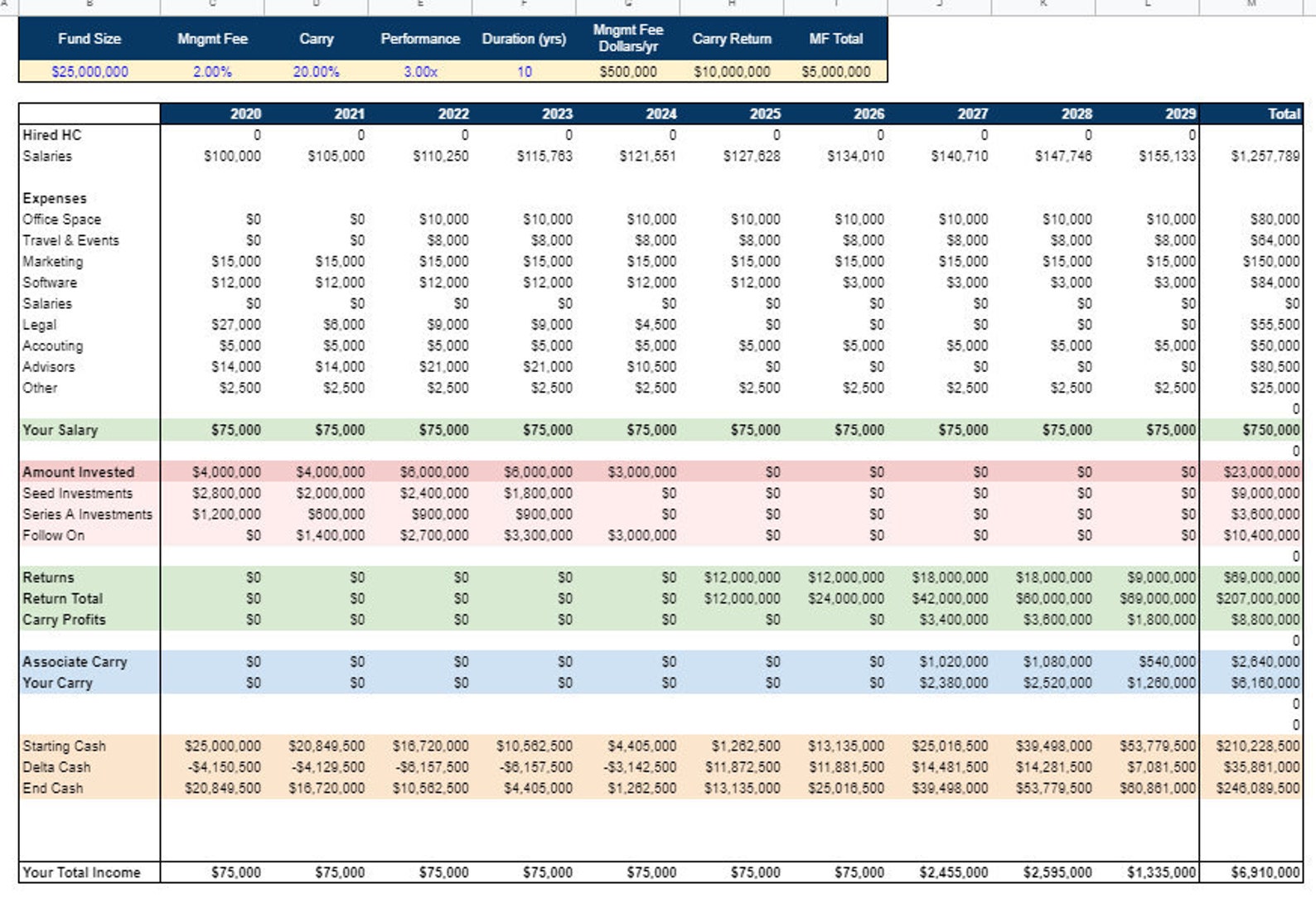 Venture Capital Fund Budget & Wealth Calculator - Etsy