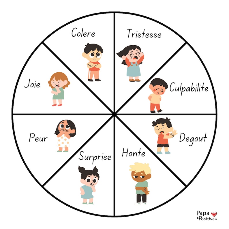 The Wheel of Emotions - Etsy