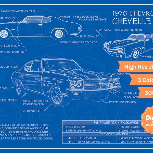 Blue Print Poster - Etsy UK