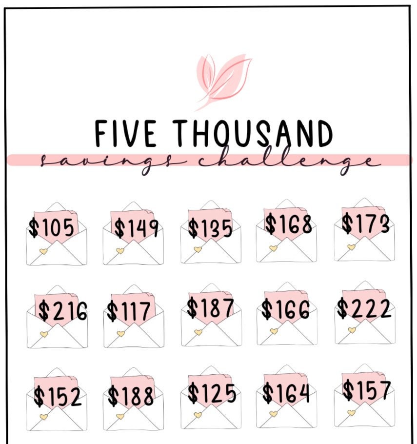 Digital- Five Thousand Challenge - Etsy