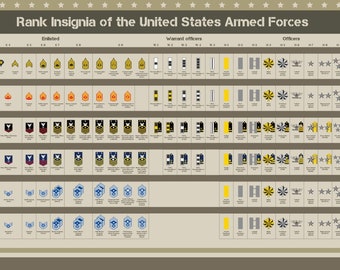 E-6 through E-9 Army Rank SVG BUNDLE Army Enlisted Drawing ...