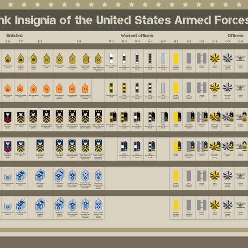 Army/air Force/marines Officer Rank Vectors SVG Cut Files - Etsy