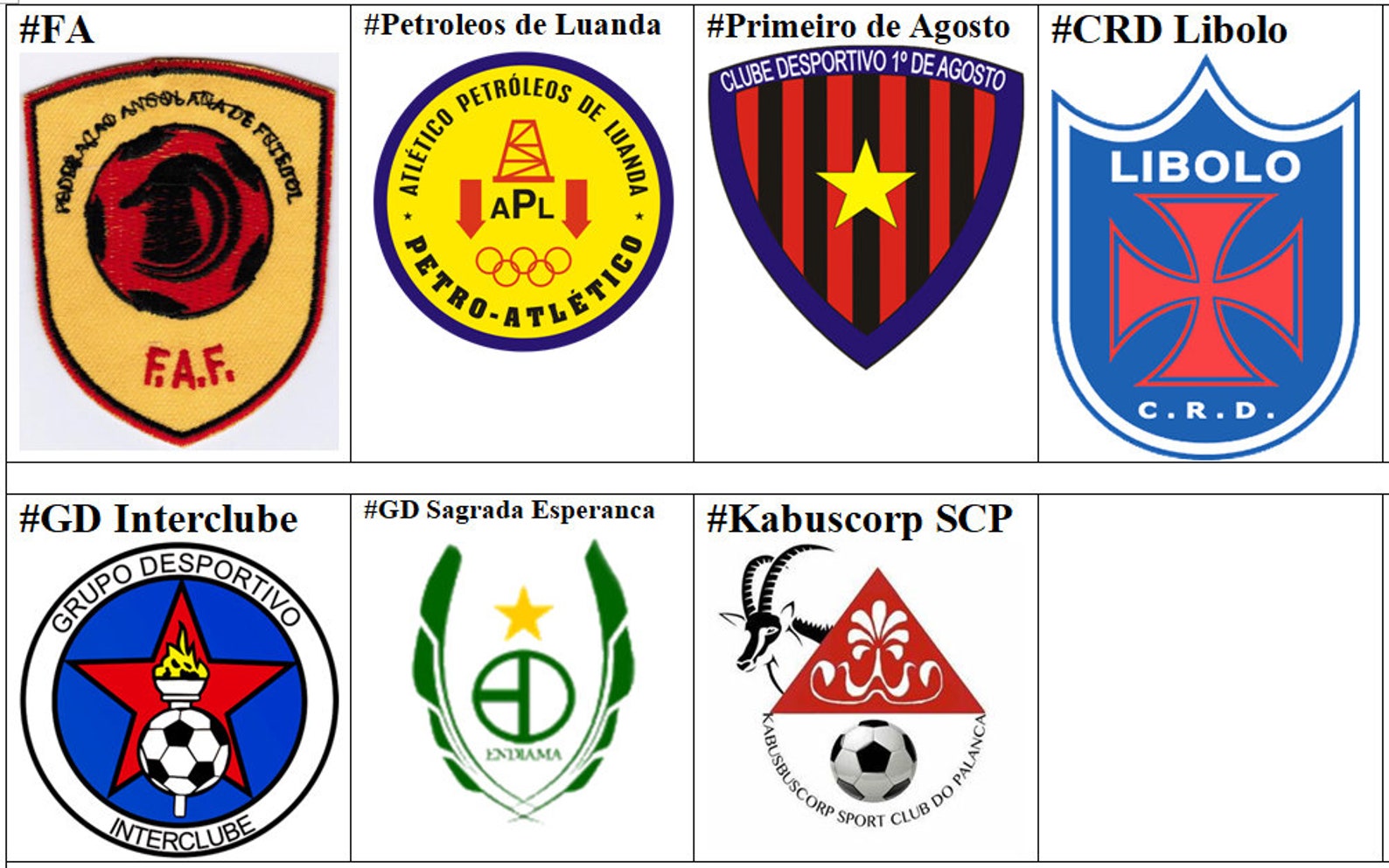 Angola National Atletico Petroleos De Luanda Gd Sagrada Esperanca CD Primeiro Agosto CRD Libolo ...