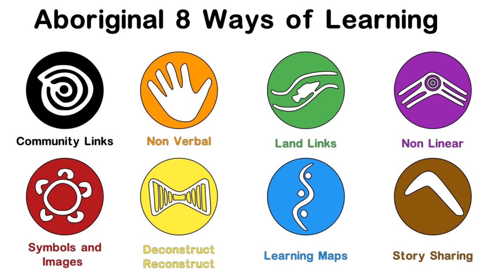 About 8 Ways Aboriginal Education Indigenous Educatio - vrogue.co About 8 Ways Aboriginal Education Indigenous Educatio - vrogue.co