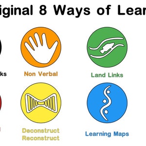Vinyl Aboriginal 8 Ways of Learning Displays for classrooms | Etsy
