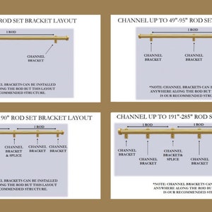1 Inch Channel Track Round Drapery Rod Set- Includes Curtain Rod ...