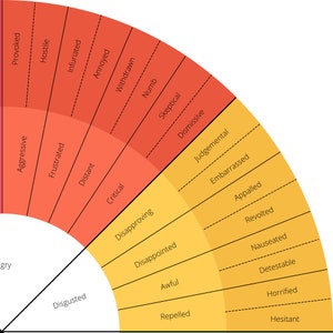 Feelings Wheel Chart: Emotions Guide, Therapy Poster (digital Download ...