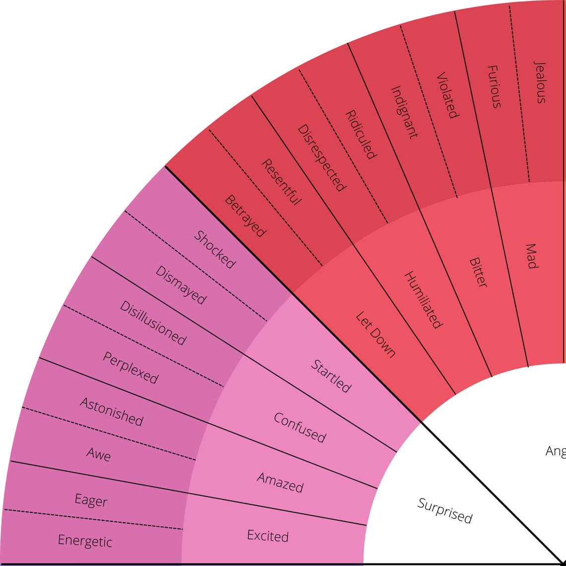 Adult Feelings Wheel Digital Printable Emotions and Feeling Words Wheel ...