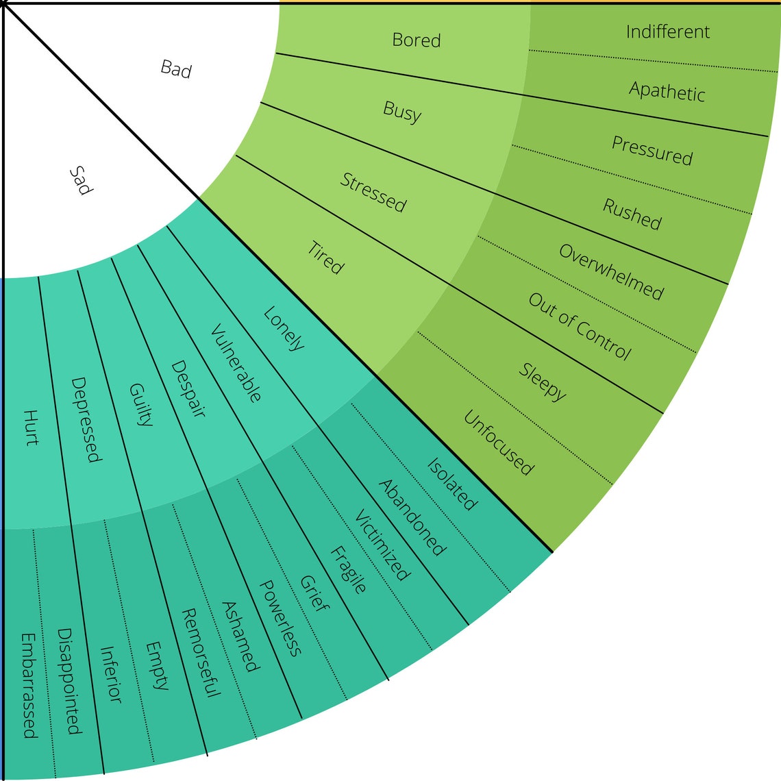 Feelings Wheel Chart: Emotions Guide, Therapy Poster (digital Download ...