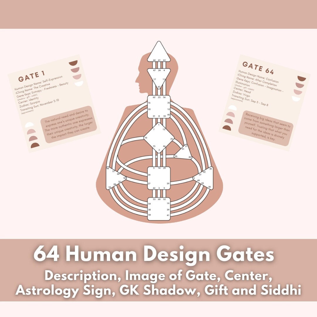 Human Design Reading Gates for Template Gates in Human - Etsy
