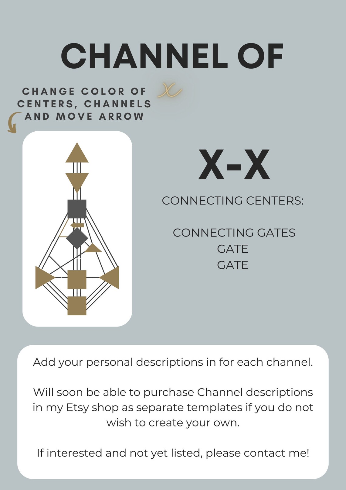 Human Design Template for Reading Human Design Portfolio Template Human ...