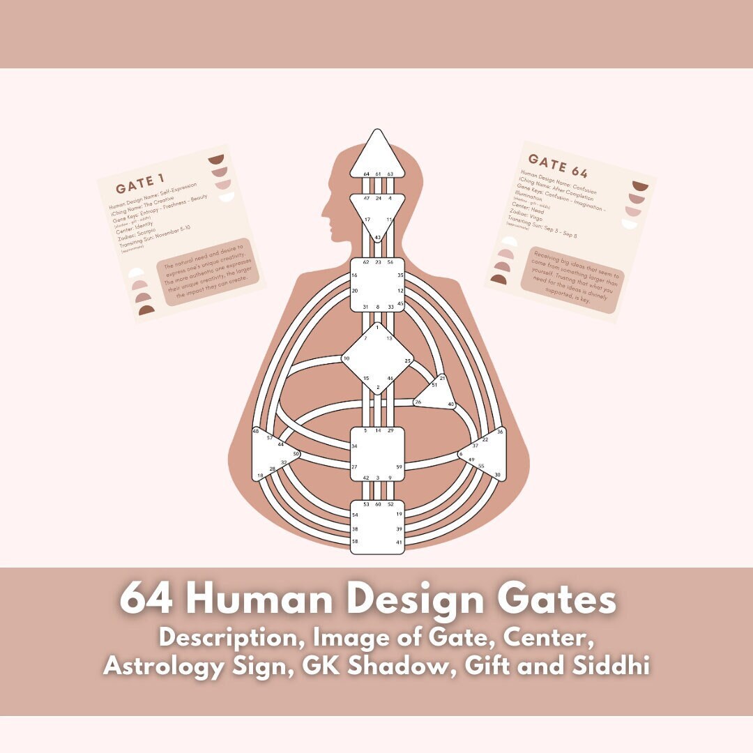 Human Design Reading Gates for Template Gates in Human Design Human ...