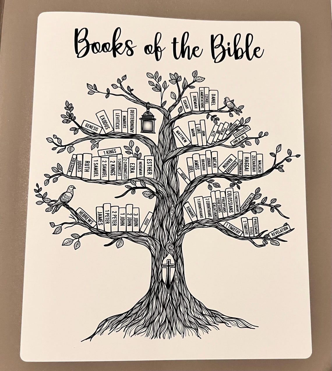 Books of the Bible Coloring Sticker | Christian Planner, Scripture ...