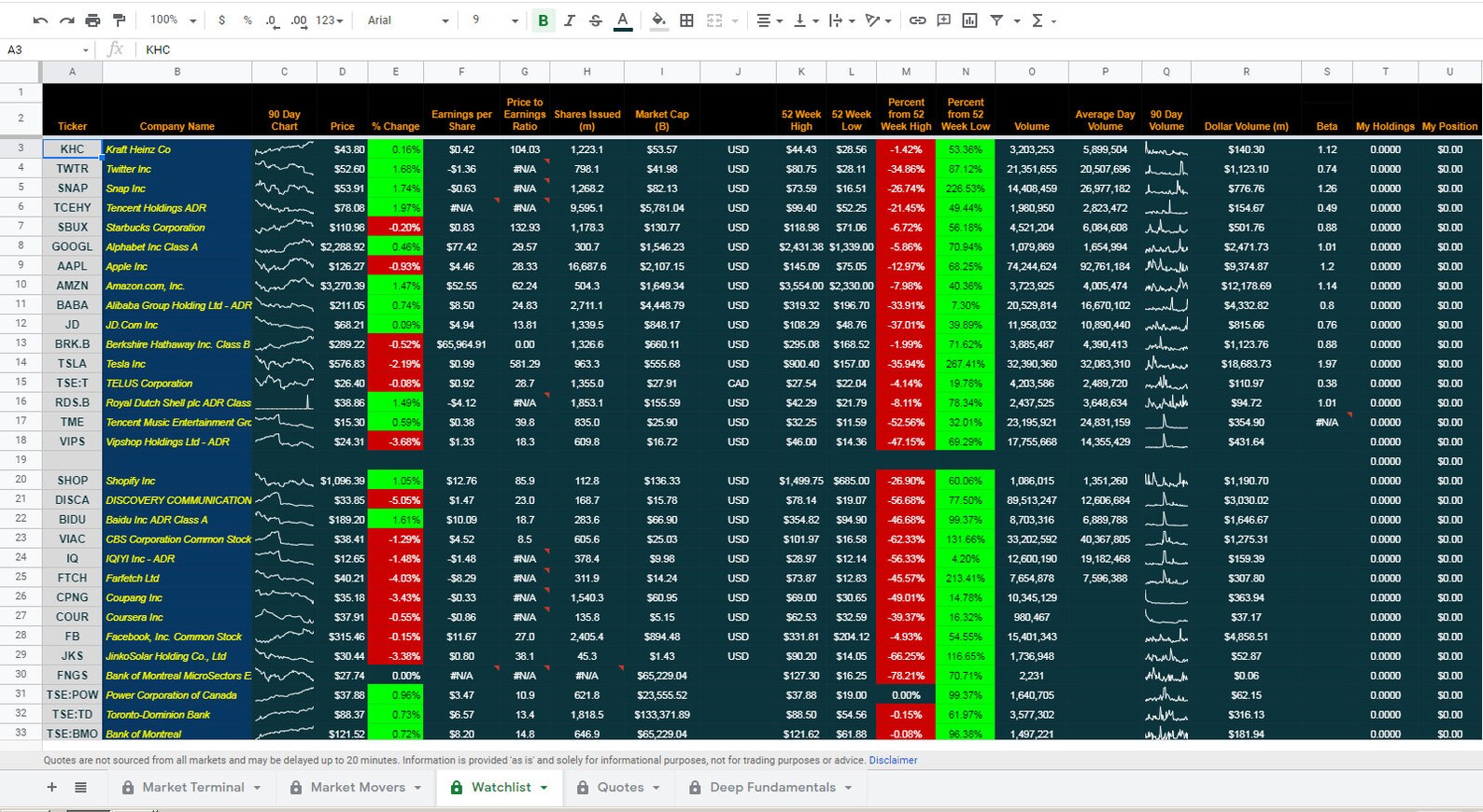Live Stock Market Terminal - Google Sheets - GMP Terminal™ V1.4 - Etsy