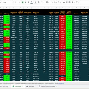 Live Stock Market Terminal - Google Sheets - GMP Terminal™ V1.4 - Etsy